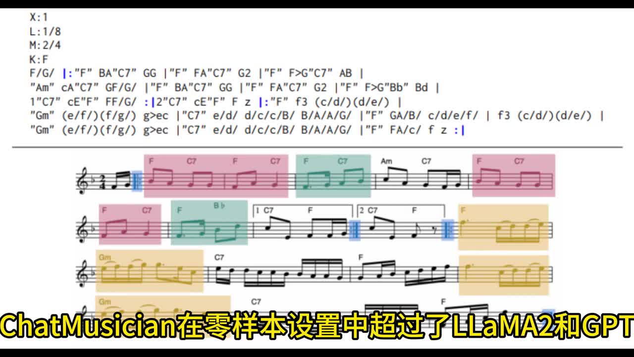 最强AI生成音乐的ChatMusician模型，秒速生成音乐#AI音乐制作#AI大模型#AI教程 - 刺鸟创客